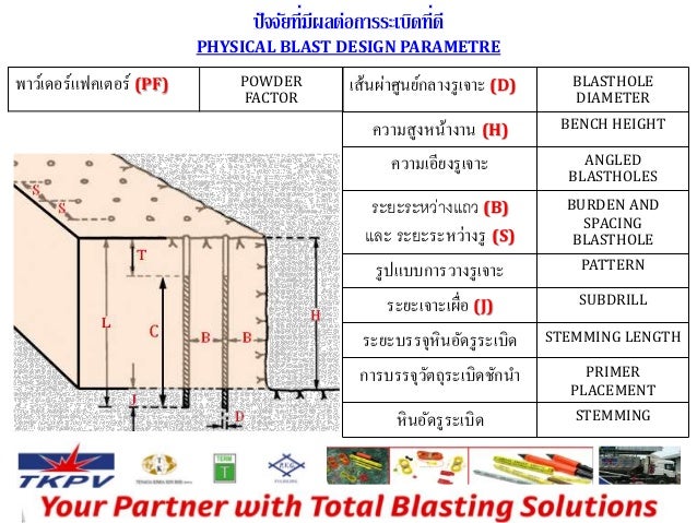 BASIC OF BLAST DESIGN PART II