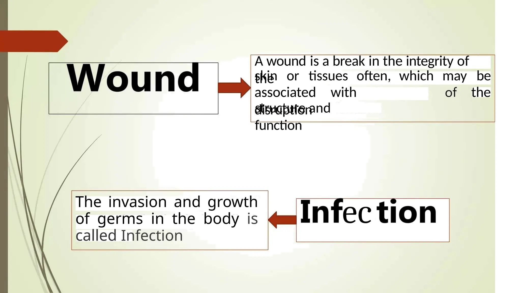 Wound infection, cause, management, postoperative | PPTX