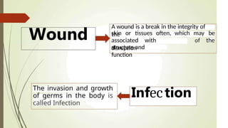 Wound infection, cause, management, postoperative | PPTX
