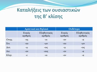 Β' κλίση ουσιαστικών | PPTX