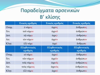 Β' κλίση ουσιαστικών | PPTX