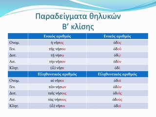 Β' κλίση ουσιαστικών | PPTX