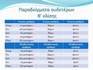 Β' κλίση ουσιαστικών | PPTX