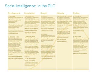 Defining Social Intelligence | PPTX