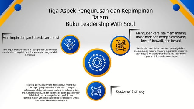 BKMB 2024 (Kamarul)sinopsisi buku bacaan.pptx