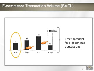 Presentation from BKM, Turkey | PDF