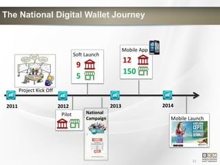 Presentation from BKM, Turkey | PDF
