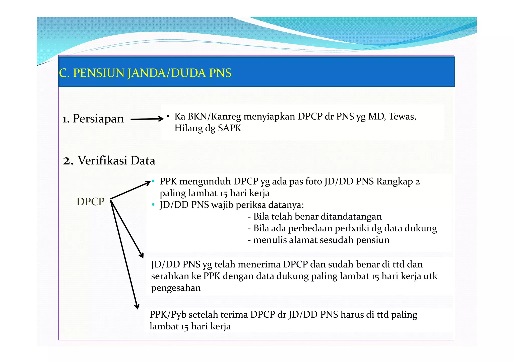 Bkn pensiun | PDF