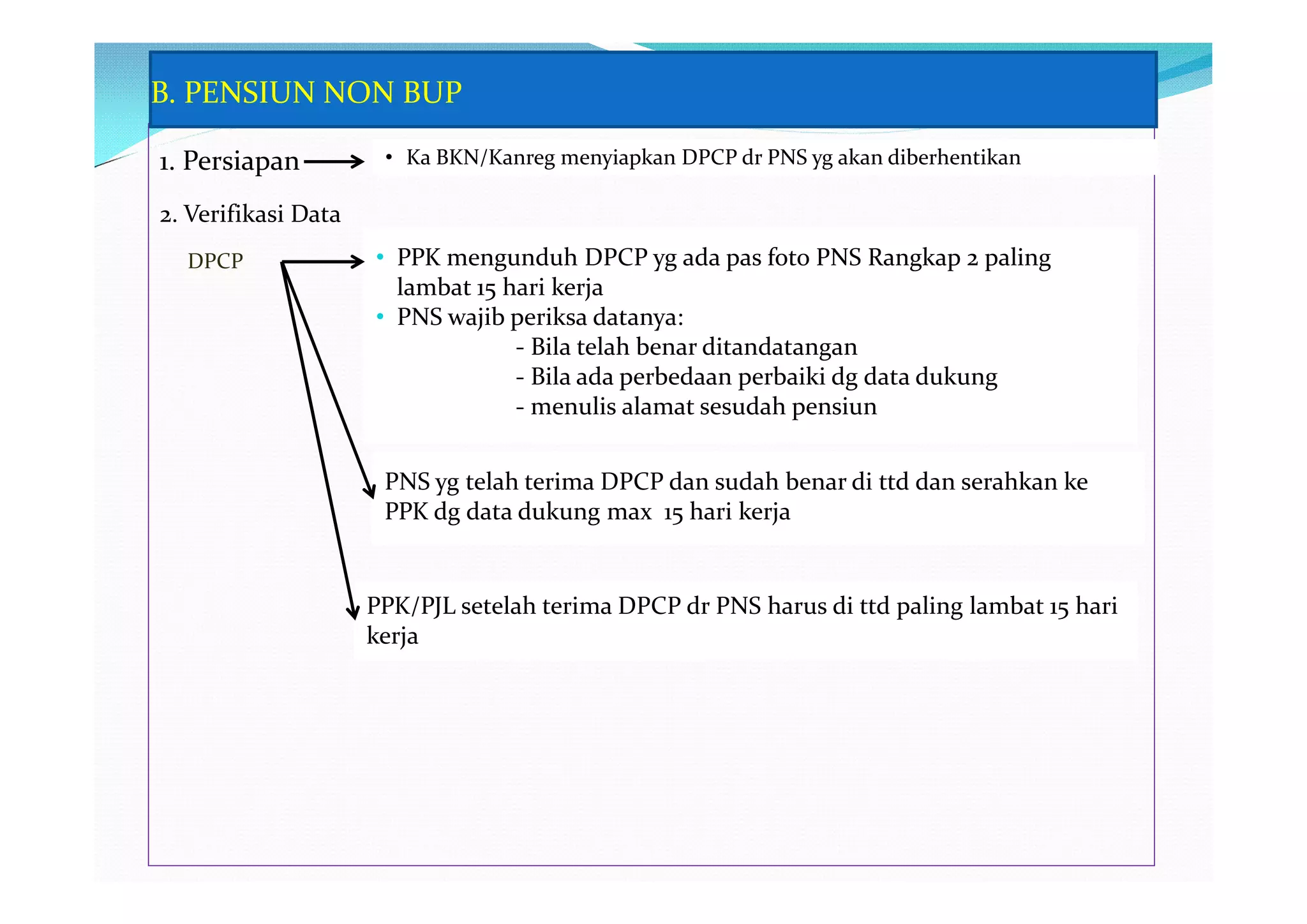 Bkn pensiun | PDF