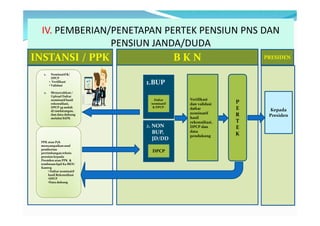 Bkn pensiun | PDF