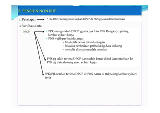 Bkn pensiun | PDF