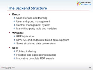 Data-driven Applications with conStruct | PPT