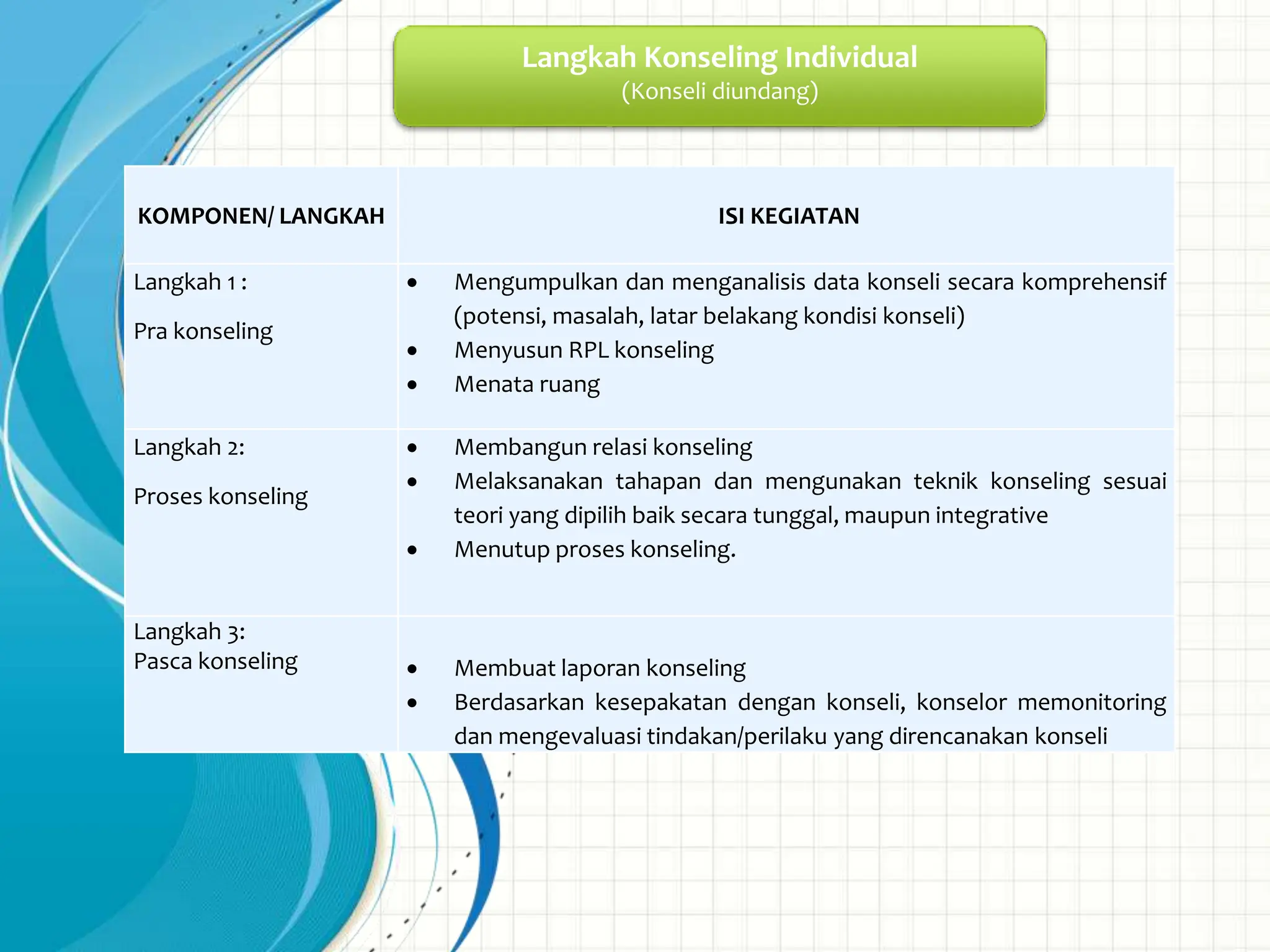 DASAR-DASAR BIMBINGAN KONSELING SEDERHANApptx | PPTX