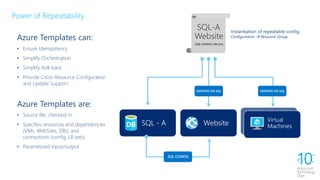 New generation of Azure cloud | PPT