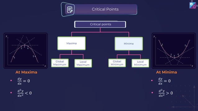 Neet class 11 12 basic mathematics notes | PDF | Physics | Science