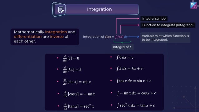 Neet class 11 12 basic mathematics notes | PDF | Physics | Science