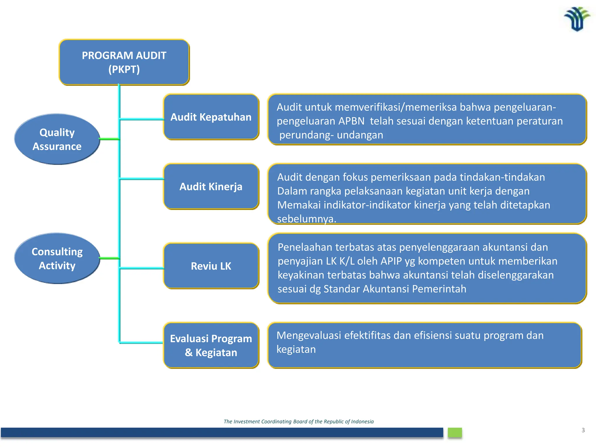 Program Kerja Audit Ketaatan BKPM 2023.ppt