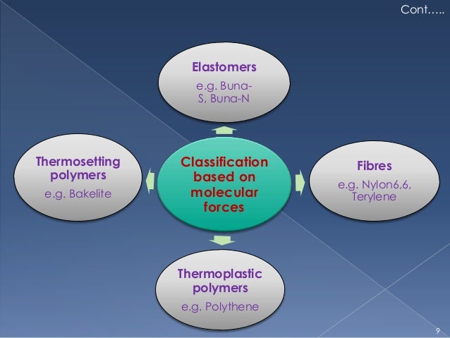 Biocompatible Polymers