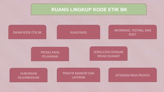 BK PPT kel 12 - Kode etik guru dan BK-1.pptx