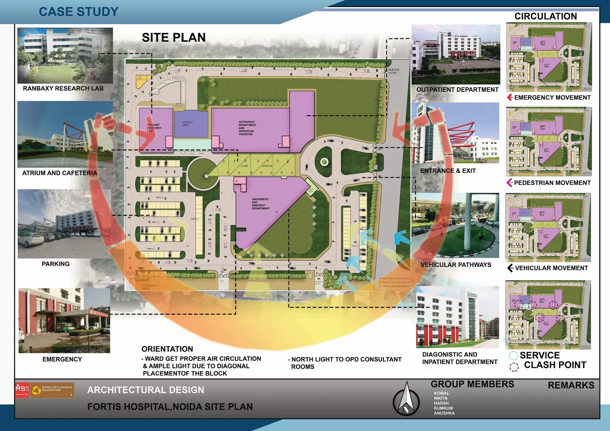 Case study on Fortis Hospital , Noida | PDF