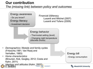 Residential Energy Literacy | PPTX