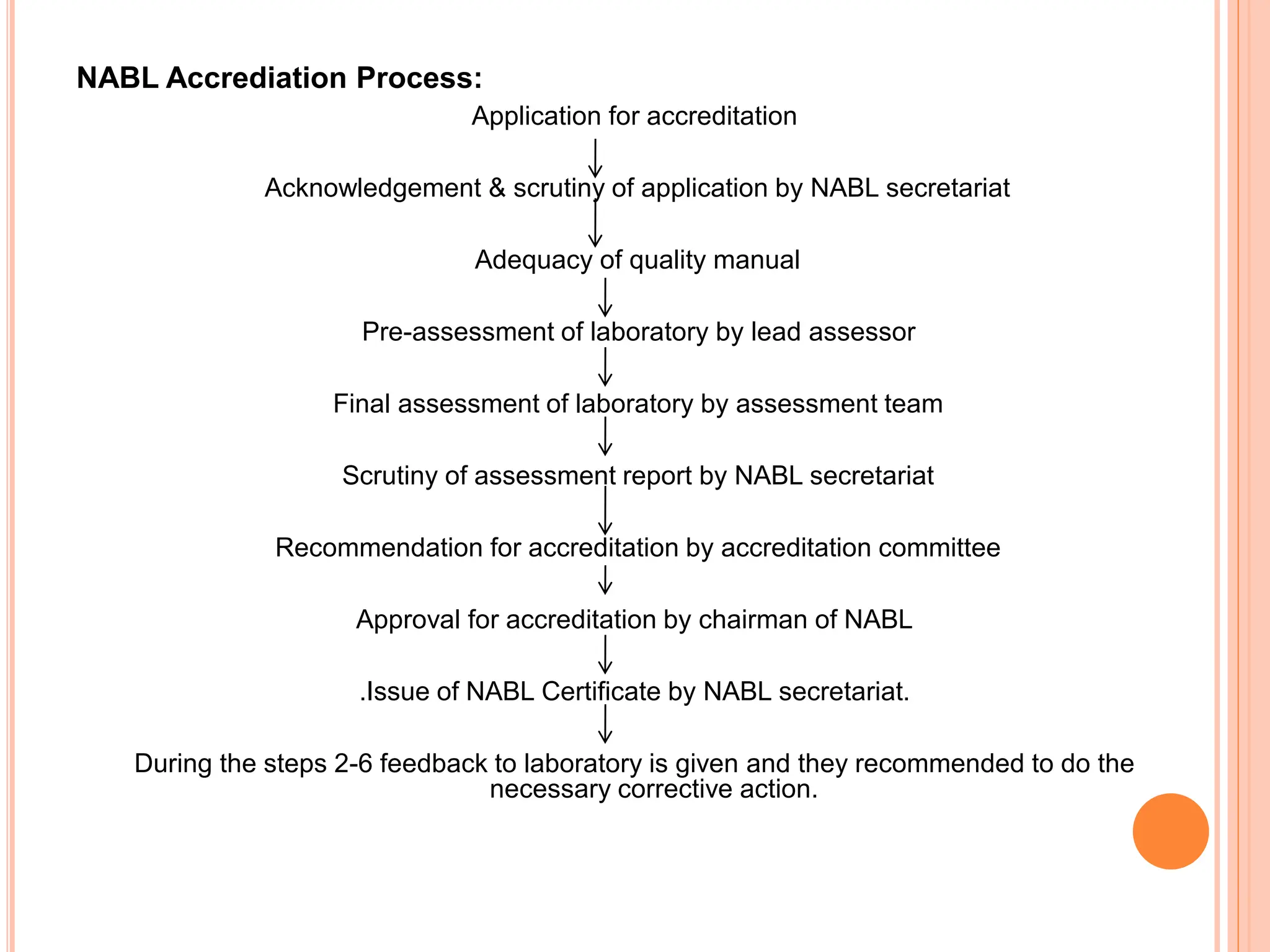Oshas Guidelines Nabl Certification And Accrediation Cfr 21 Part11