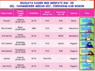 BKR merpati nanggewer mekar cibinong | PPT