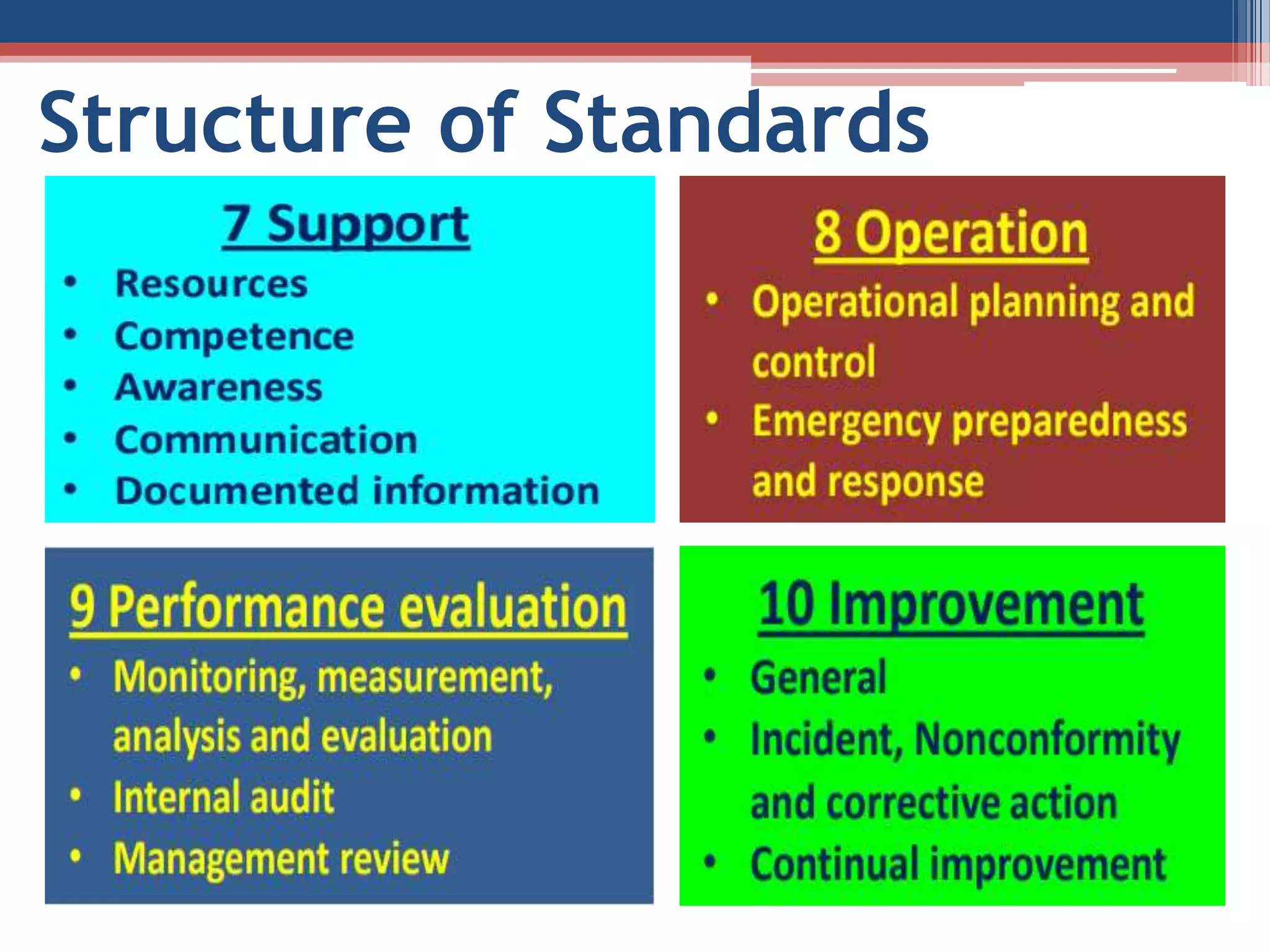PRESENTATION ON ISO - 9001, 14001, & 45001 Clause - 5 | PPT