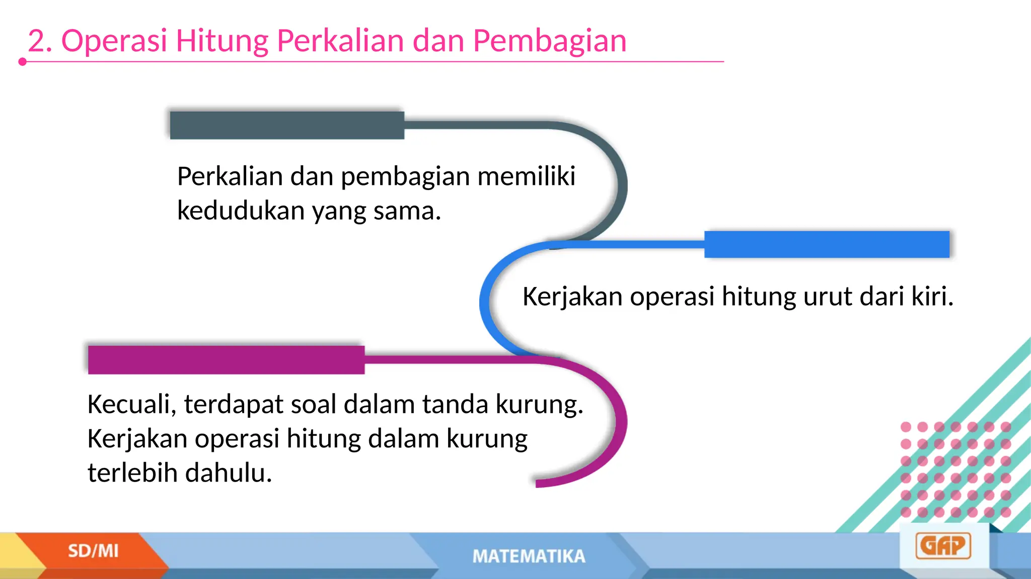 BK SISWA MATEMATIKA SD_MI KLS.VI_K13N-PENILAIAN-Media Mengajar-PPT Matematika Penilaian Kelas 6 ...