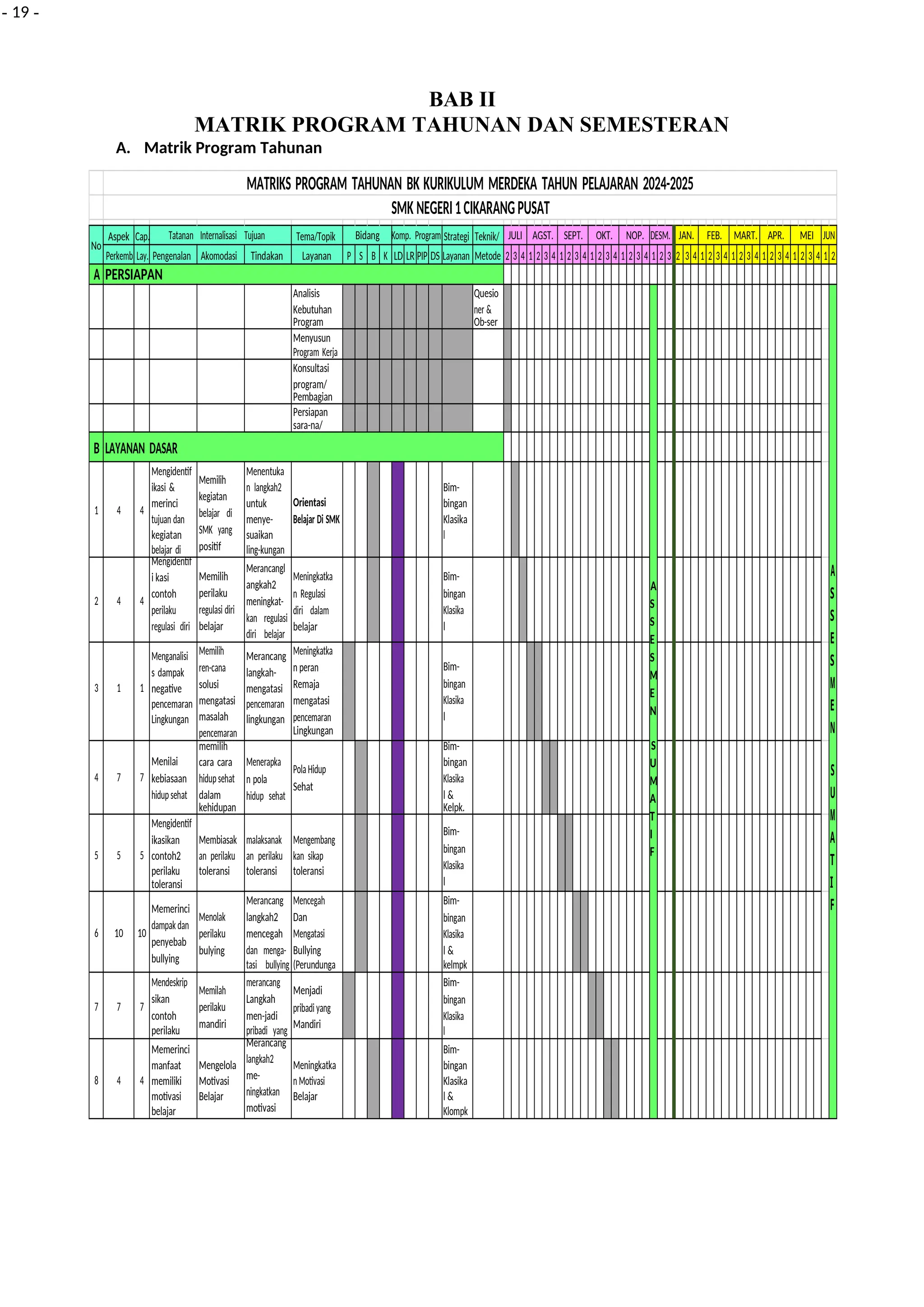 administrasi bimbingan dan konseling smkn 1 cikarang pusat | DOCX
