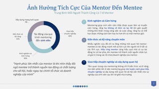 BKU Mentoring - Proposal | PPTX