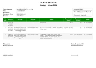 bku maret bos madarasah tahun 2022 .pdf