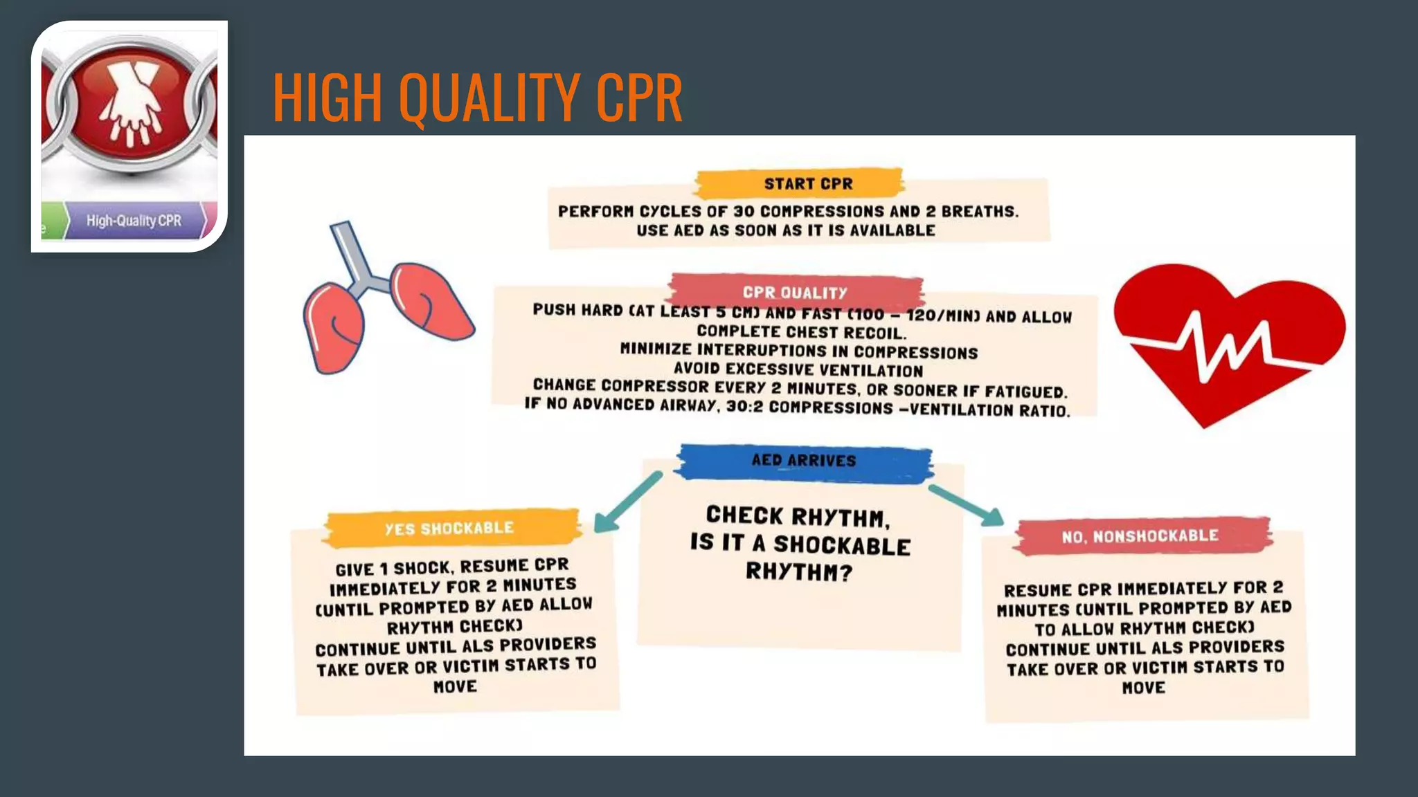 Cpr presentation | PPT