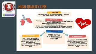 Cpr presentation | PPT