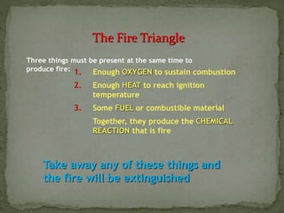 BKV FIRE TRAINING PPT.. FOR BASIC OF FIRE | PPTX