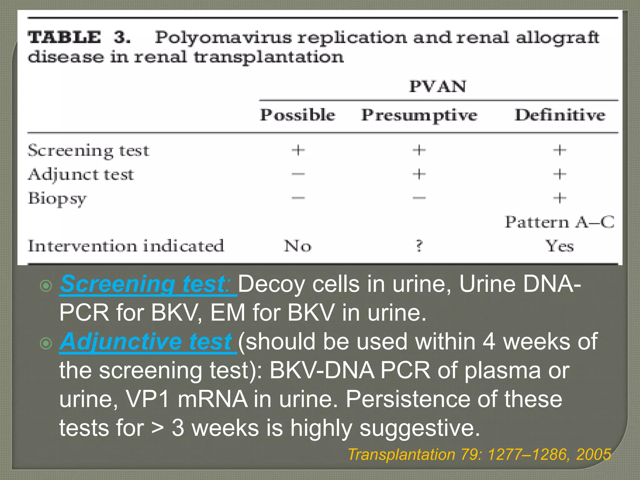 Bk virus nephropathy | PPTX