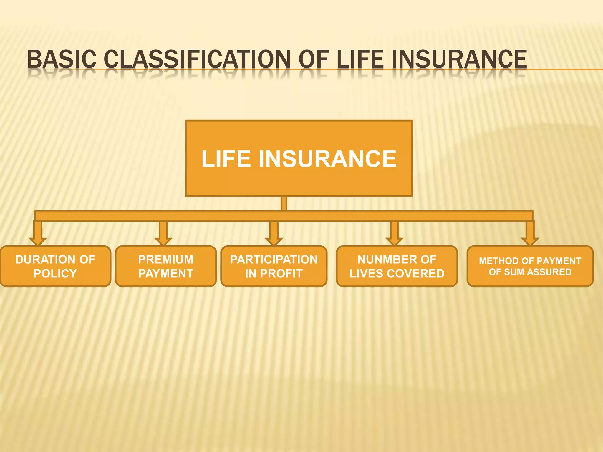 Life Insurance | PPTX | Life Insurance | Insurance