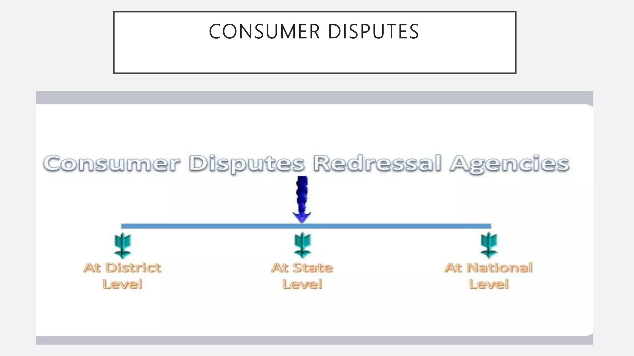 Consumer Redressal Commission | PPTX