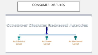 Consumer Redressal Commission | PPTX