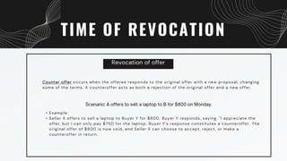Business law presentation on communication of offer and acceptance | PPTX