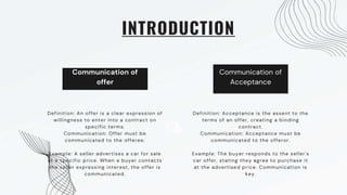 Business law presentation on communication of offer and acceptance | PPTX