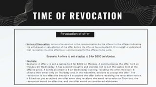 Business law presentation on communication of offer and acceptance | PPTX