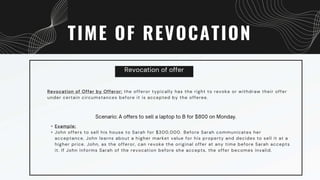 Business law presentation on communication of offer and acceptance | PPTX