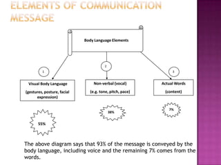 BL - Part2: Language of Mind & Body | PPTX