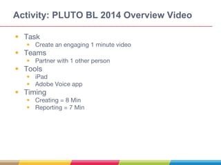 PLUTO Institute: Screencasting | PPT