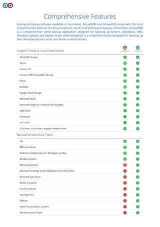 Ahsay Backup Software v7 - Datasheet | PDF | Cloud Computing | Internet