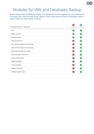 Ahsay Backup Software v7 - Datasheet | PDF