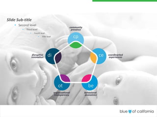 Blue Shield of California | PPTX