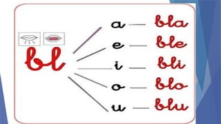 silabas trabadas en comunicacion bla, ble, bli, blo, blu (2).pptx