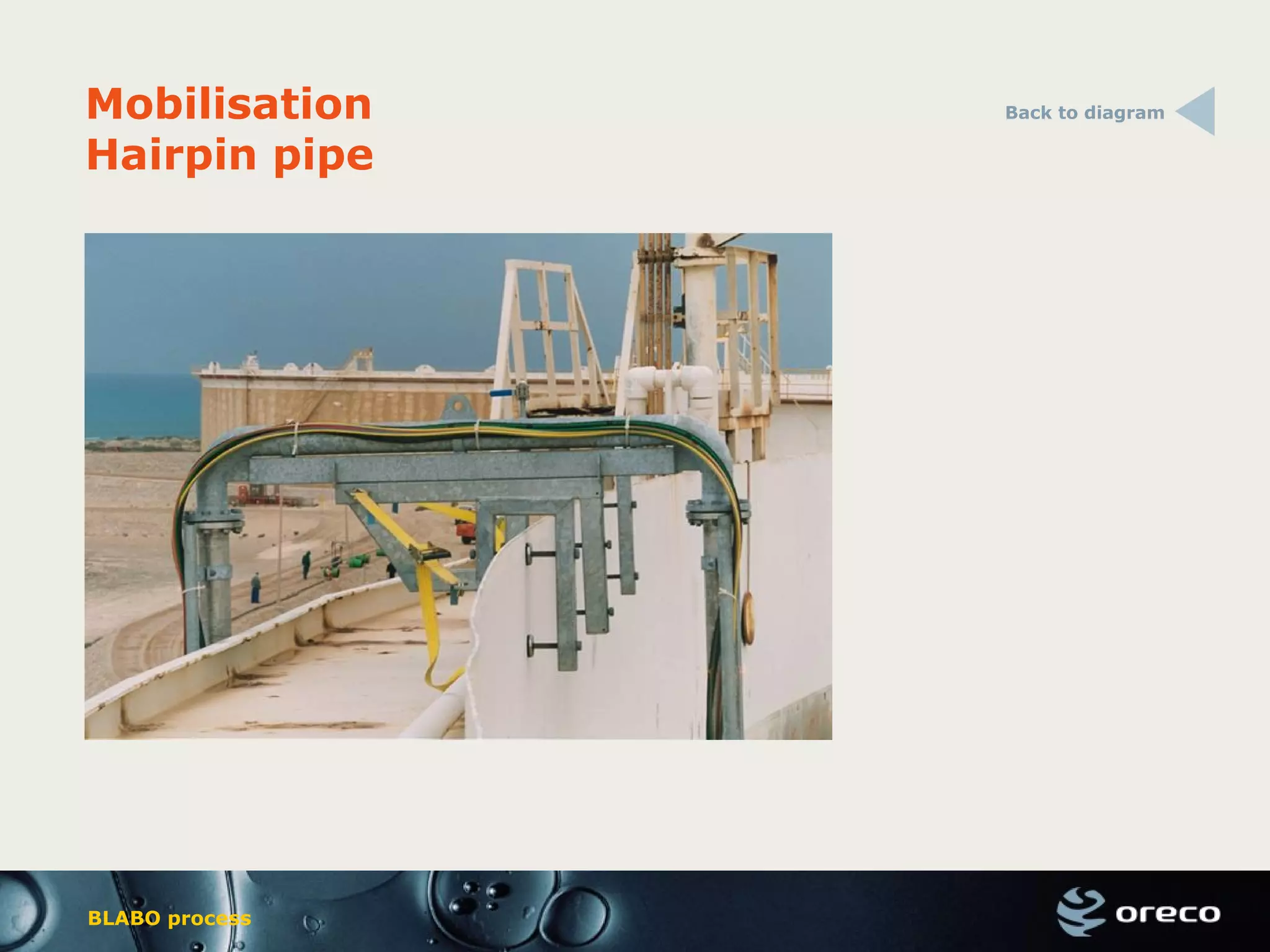 Blabo process | PPT